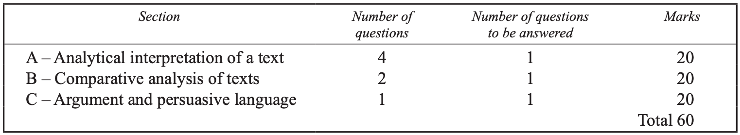 How To Write an A+ Language Analysis Introduction | Lisa's Study Guides
